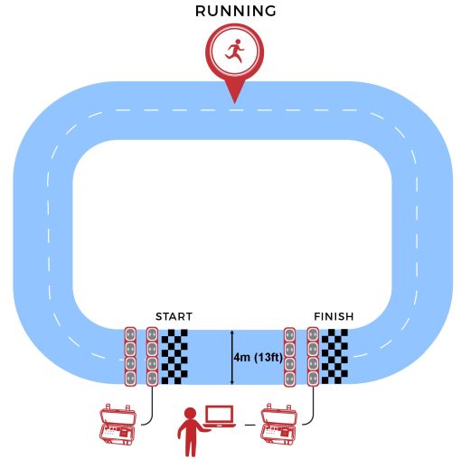 RFID in marathon running