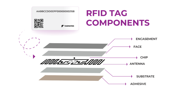 Hướng Dẫn Người Mới Sử Dụng Thẻ RFID Từ Chuyên Gia IT Nam Việt - IT Nam ...