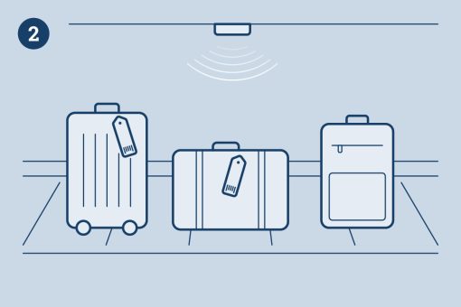 RFID For Airport Baggage Management - Avoid Loss, Improve Passenger ...